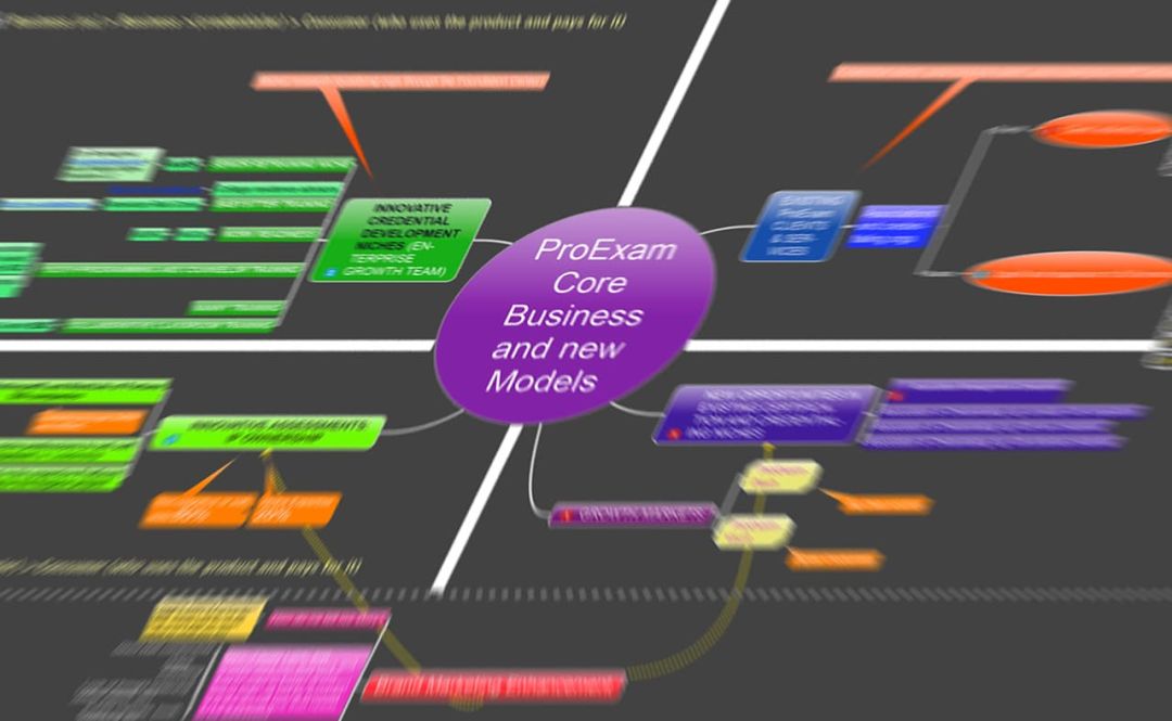 ProExam Family Look - NeigerDesign